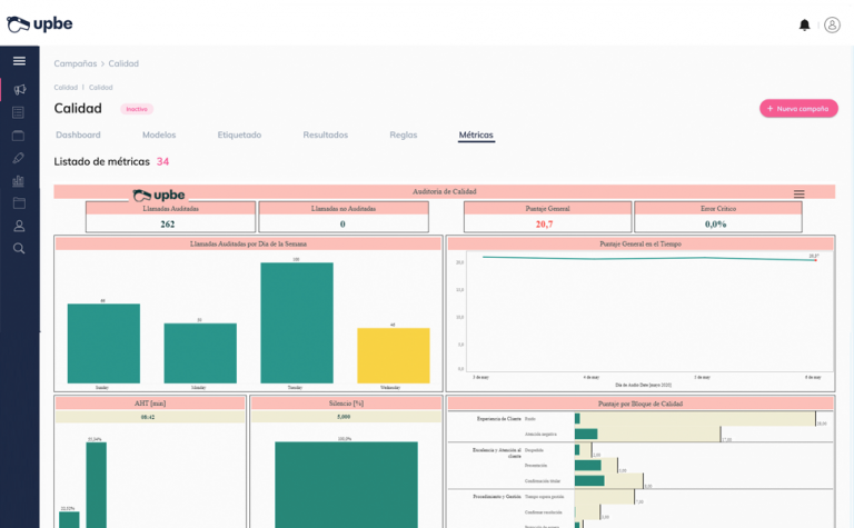 AHT en el call center: qué es y cómo mejorarlo